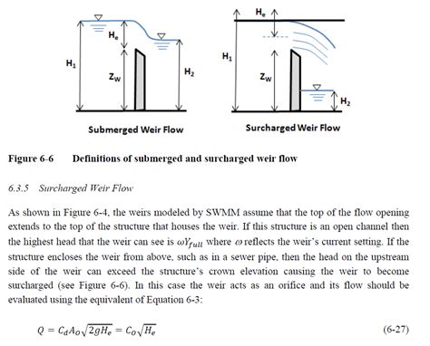 Weirs In SWMM And InfoSWMM SWMM ICM SWMM ICM InfoWorks InfoSWMM InfoSewer