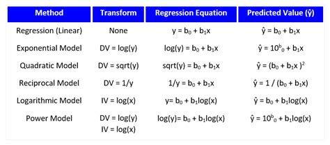 Residual Analysis We Ask And You Answer The Best Answer Wins Benchmark Six Sigma Forum