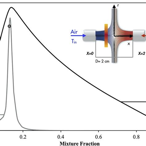schematization of steady unidimensional diffusive layer configuration