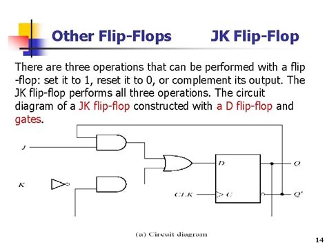 Chapter 5 Synchronous Sequential Logic 5 1 Sequential