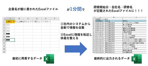 Pythonを使用し業務改善・業務効率化を行った自社事例をご紹介します！ Python学院メールマガジン 社員研修教育 職員研修 人材育成ならインソース