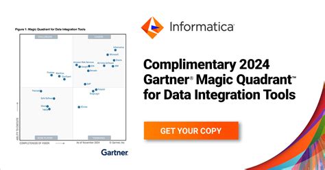 19 Years Of Leadership Informatica Named In The 2024 Gartner Magic Quadrant For Data