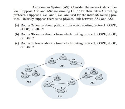 Solved Autonomous System As Consider The Network Shown