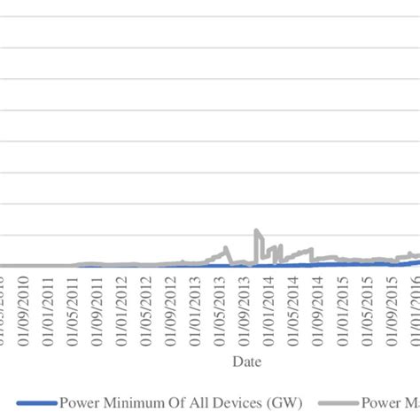 Bitcoin Mining Process Download Scientific Diagram