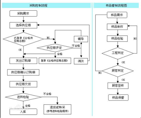 完整的采购员工作流程 知乎