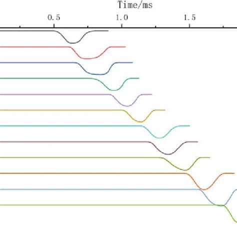 Formatting Sections Subsections And Subsubsections Download Scientific Diagram