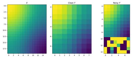 Detecting Outliers By Learning Sample Marginal Distribution With Co Optimal Transport And By