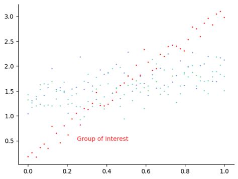 Data Visualization Rules And Guidelines — Quantecon Datascience