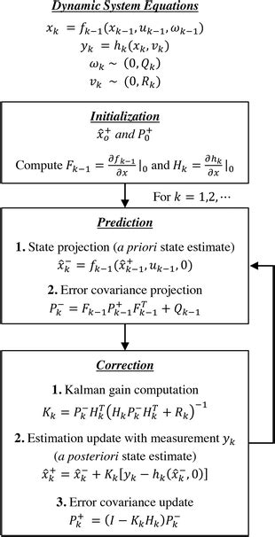 discrete‐time hybrid extended kalman filter algorithm download scientific diagram