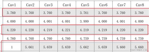 Vba实现关闭excel自动计算，关闭屏幕刷新vba关闭自动计算 Csdn博客