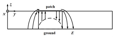 The Equivalent Electric Field Of Traditional Patch Antenna Download