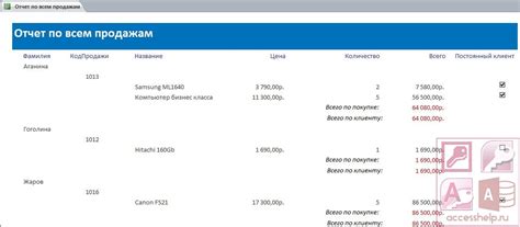Готовая база данных Access Интернет магазин Базы данных Access