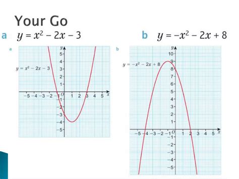 15 3 graphs of quad functions pptx