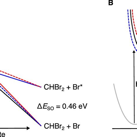 A Correlation Diagram Connecting The Low Lying Electronically Excited Download Scientific