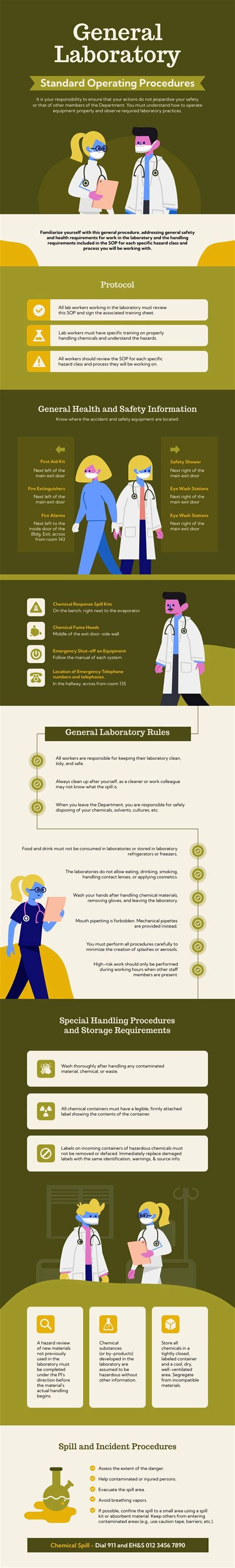 Minimalist SOP In Laboratory Piktochart