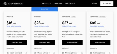 Shopify Vs Wix Vs Squarespace Vs Wordpress 2024 The Ultimate Showdown Ecommerce Platforms