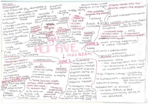 Simply Explained Macbeth Mind Maps And Analysis Pdf For Gcse
