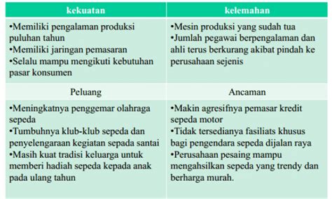 Contoh Analisis Word 50 Koleksi Gambar