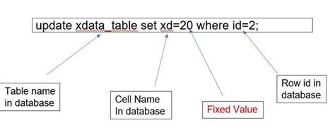Sql Server Set Table Name As Variable Cabinets Matttroy