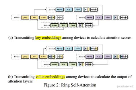 大模型分布式训练并行技术（五） 序列并行 知乎