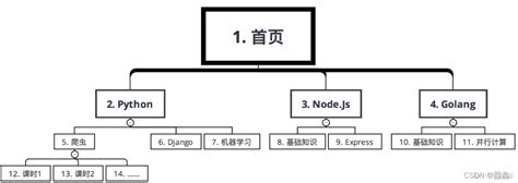 【python 爬虫】简单的网页爬虫 Python爬虫调用网页js Python基础教程
