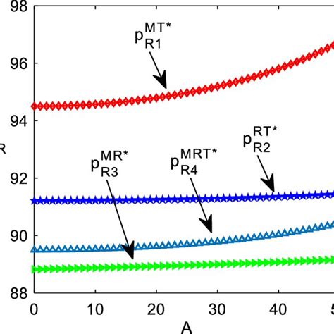 Remanufactured Product Sales Price Under Changing A Download