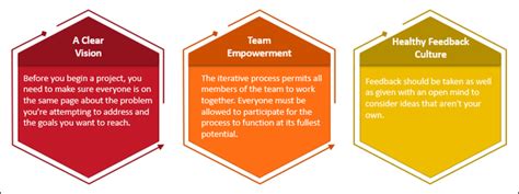Iterative Process Strategies For Maximizing Efficiency And Effectiven Techno Pm Project