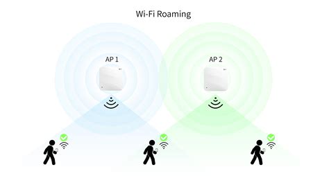 What Is Wi Fi Roaming And How Does It Work