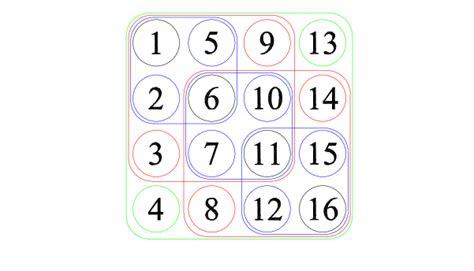 Graphical Illustration For Finding The Hessian Matrix Download Scientific Diagram