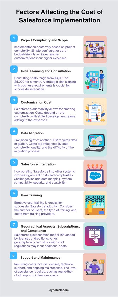 Understand Salesforce Cost Of Salesforce Implementation