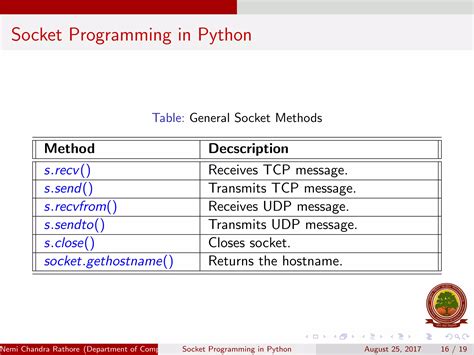 Socket Programming Ppt