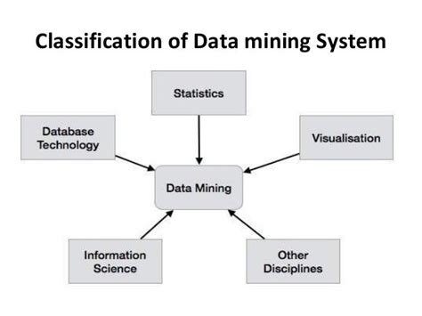 Unit 3 Part I Data Mining