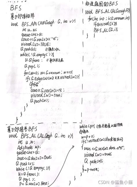 爆肝手写整理数据结构笔记，包含案例代码，适合用于及时复习，良心干货，建议收藏！ 数据结构笔记手写 csdn博客