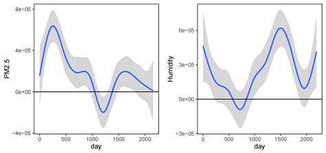 Generalized Partially Functional Linear Model With Interaction Between Functional Predictors