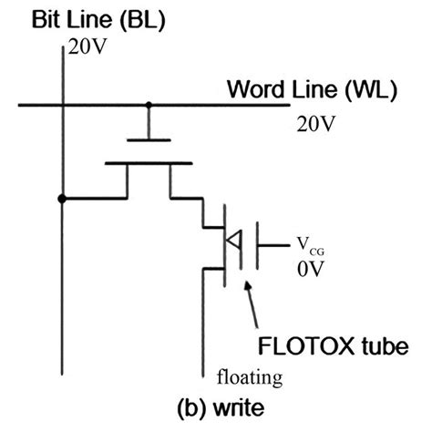 Pdf Structural Design Of An Electrically Erasable Eeprom Memory Cell