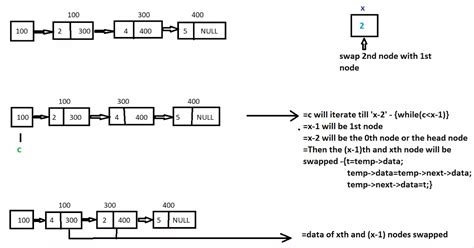 Swap A Node With Its Previous Node In A Linked List