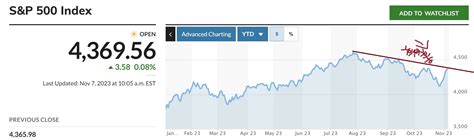 The Human Centipede Formation Has Just Appeared As The Sandp Falls Gay
