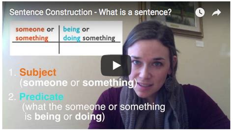 Sentence Structure Learn About The Four Types Of Sentences