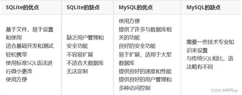 嵌入式数据库sqlitesqlite Autoconf 3450300zip下载 Csdn博客