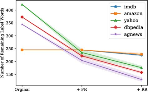 Figure 4 From Knowledgeable Prompt Tuning Incorporating Knowledge Into Prompt Verbalizer For