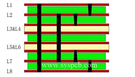 Pad Size And Via Diameter Dimensions Consideration In Pcb Prototyping Sys Technology Co Ltd