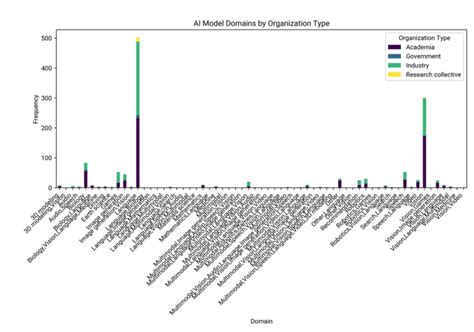 Data Facts Of Notable Ai Models And Their Development Characteristics
