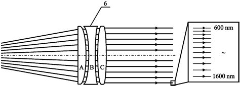 Multi Wavelength Laser Interferometer Eureka Patsnap