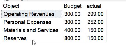 Computed Columns For Grouping SQLNewBlogger SQLServerCentral