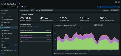 Diagnose Slow Transactions New Relic Documentation