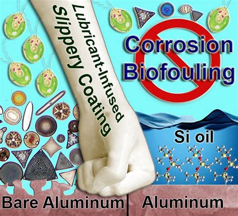 Alexander B Tesler On Linkedin Research Lubricant Aluminum