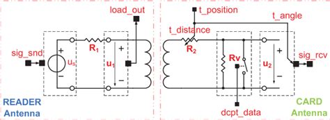 systemc ams semantic scholar
