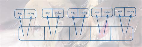 706 设计哈希映射 阿里云开发者社区