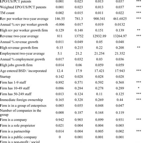 Comparing Observable Characteristics Across Samples 2014 2015 Download Scientific Diagram