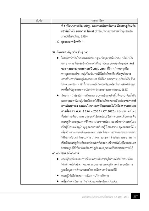 แผนพัฒนากลุ่มภาคใต้ฝั่งอ่าวไทย สวพร จันทรสกุล หน้าหนังสือ 243 พลิก Pdf ออนไลน์ Pubhtml5